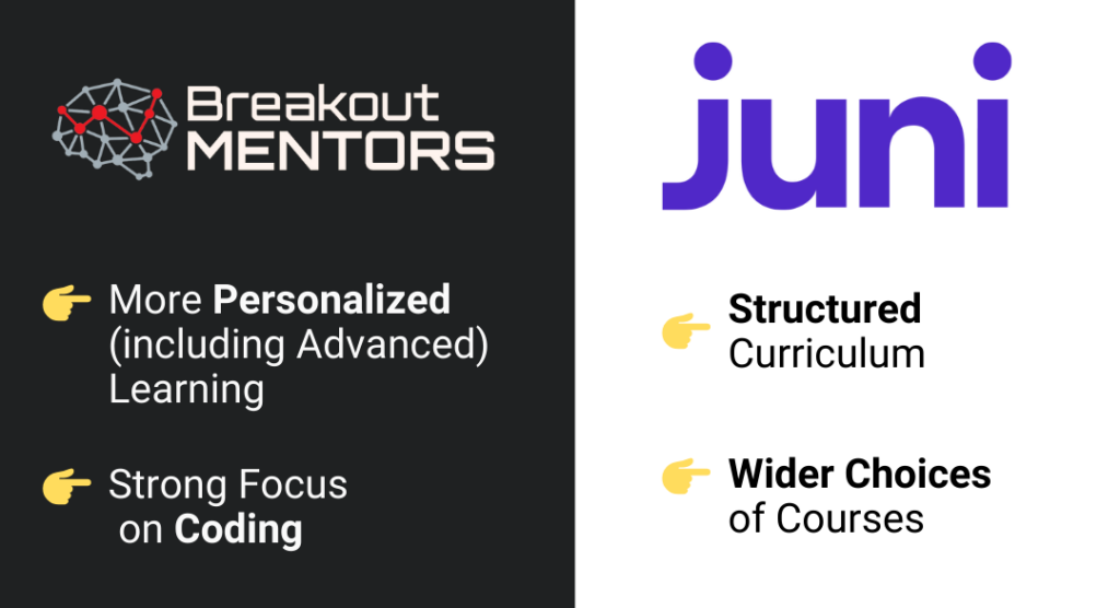 Juni Learning vs. Breakout Mentors: Deciding Your Child's Coding Education