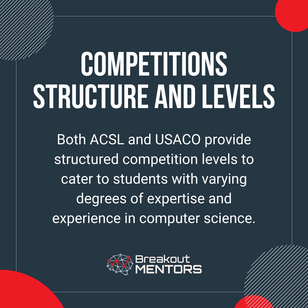 ACSL vs USACO: Comparing the Contests for Young Coders